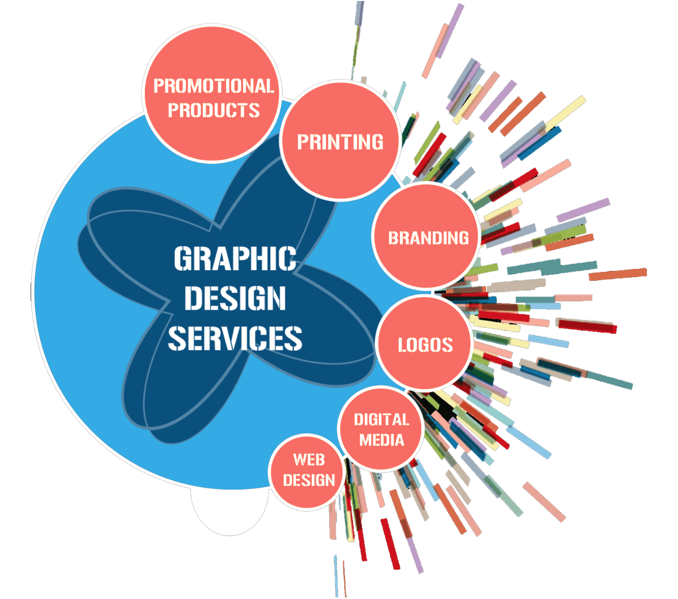 Expert Graphic Design Services - Precise Digitech